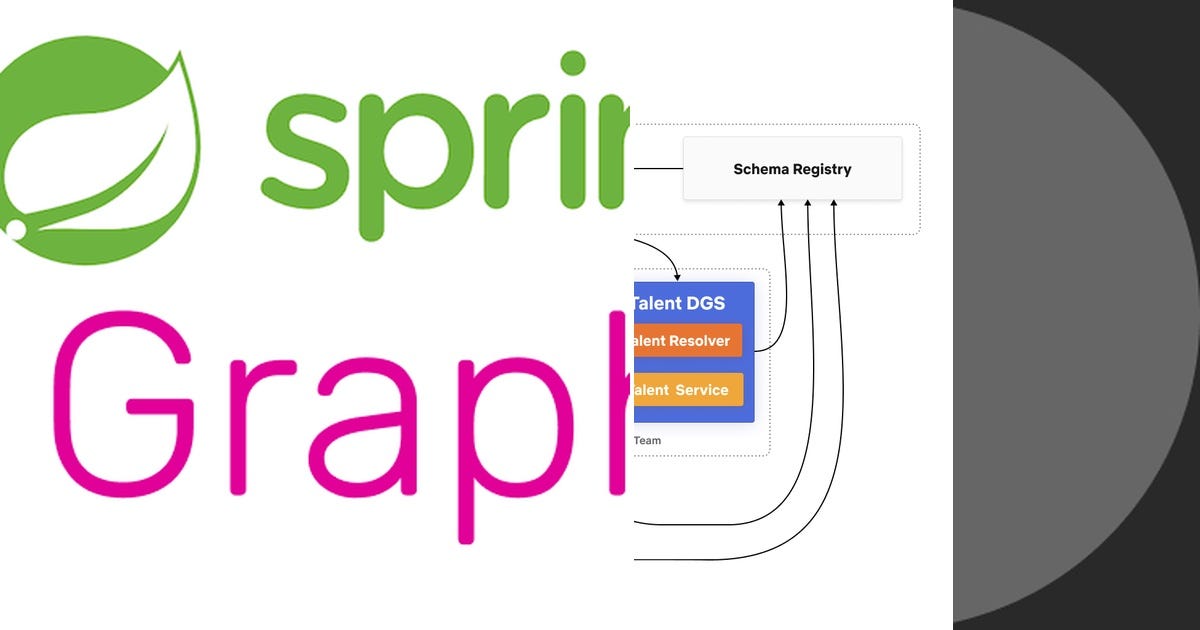 List: GraphQL | Curated by Alain Rammal | Medium