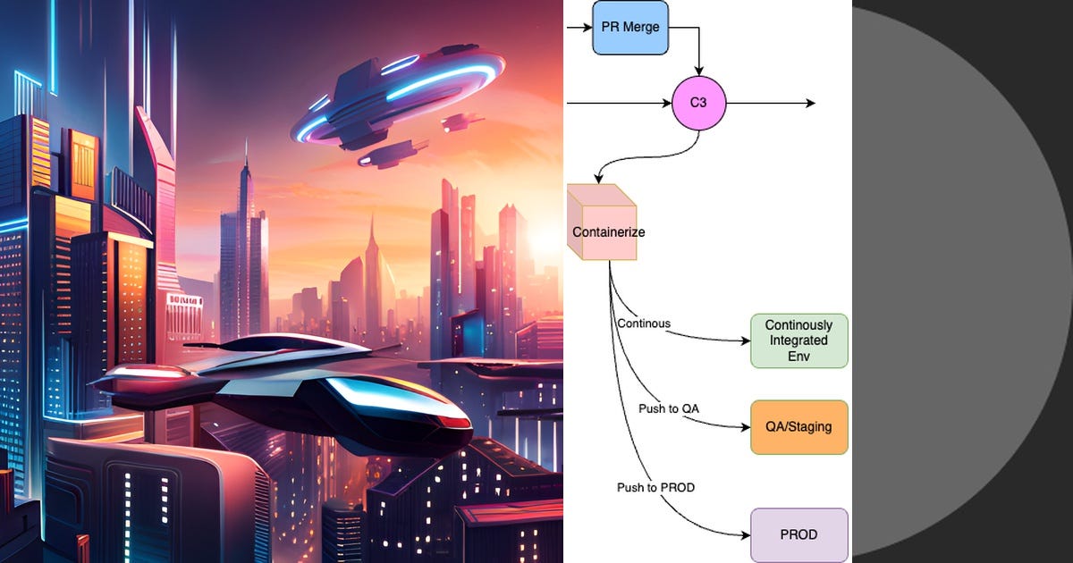 List: DevOps | Curated by Jairo Polo | Medium