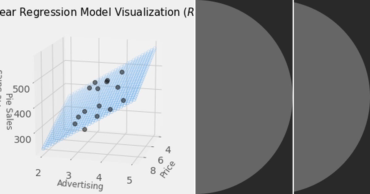 List: Regression | Curated by Guillermo Mares | Medium