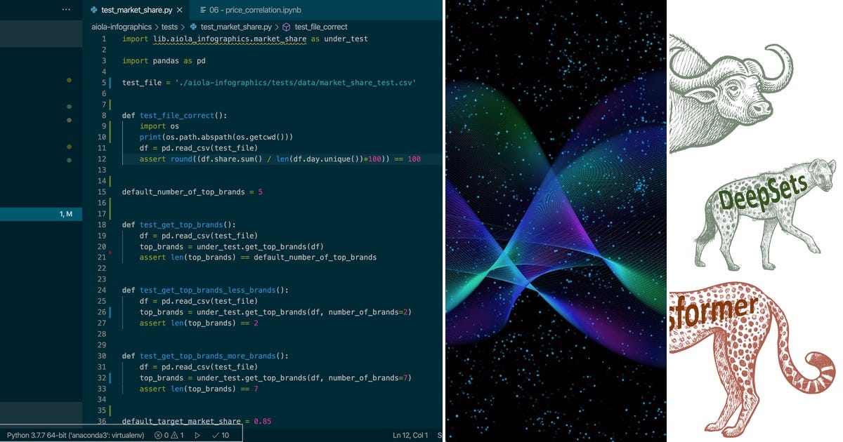List: Computer Vision | Curated by Alimataha | Medium