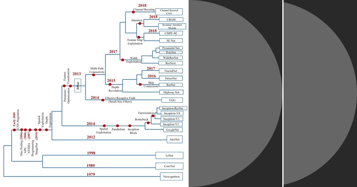 List: CNN | Curated by Hugogabz | Medium