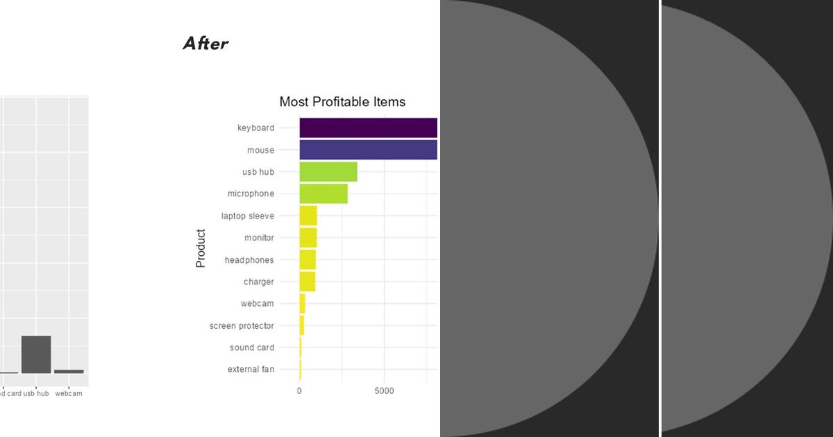 List: Data processing | Curated by Miranda Wilson | Medium