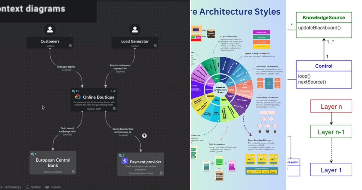 List: arch | Curated by Tejasvee | Medium