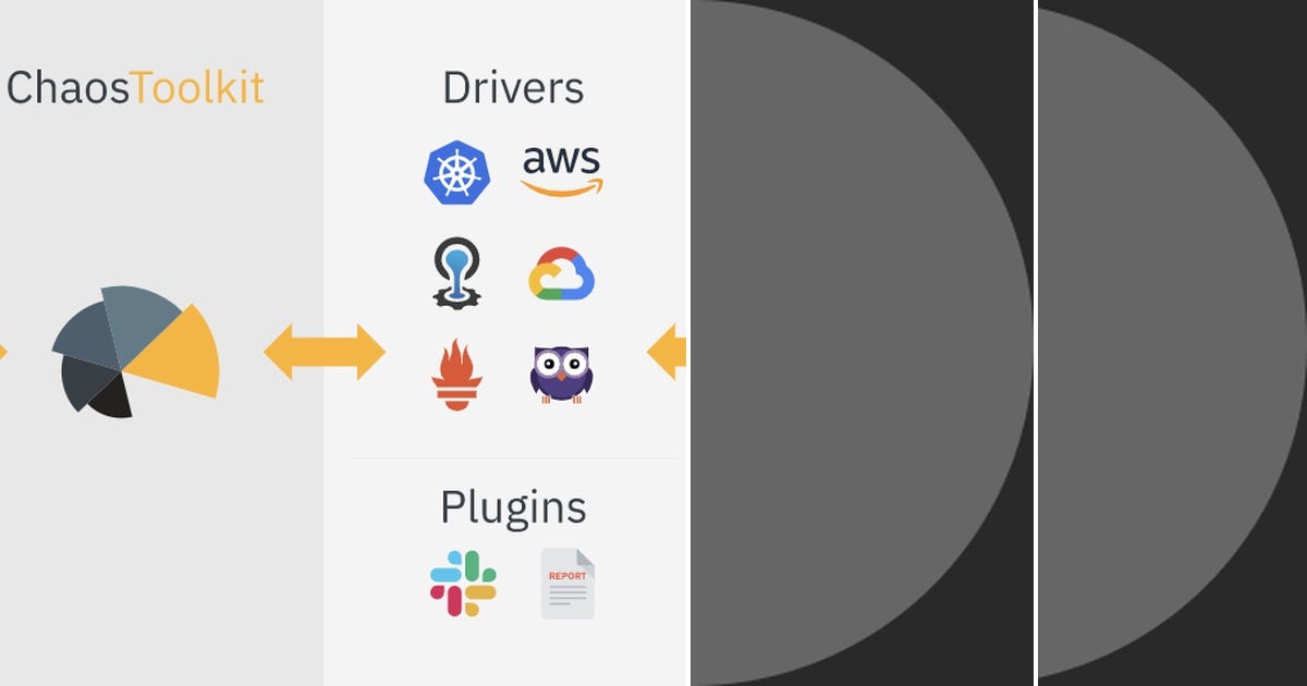 List Chaos Engineering Curated By Ruhan Wagener Medium