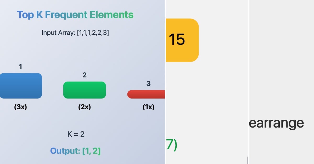 List: Blind 75 | Curated by Mrinmayee Gajanan Rane | Medium