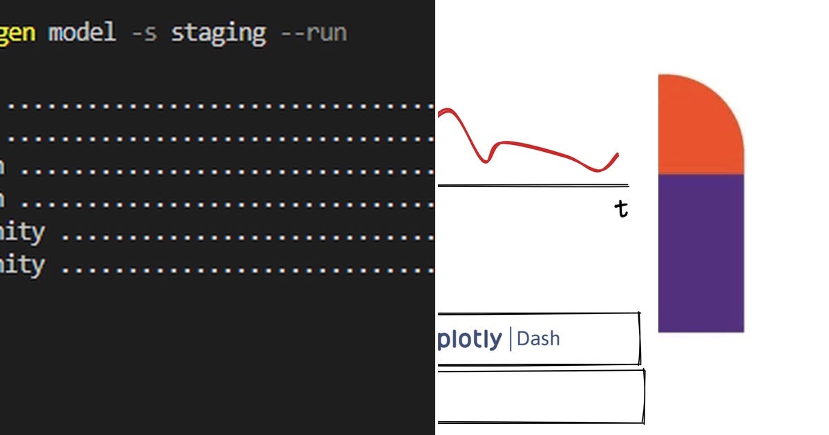 List: dbt | Curated by Joachim Zaspel | Medium