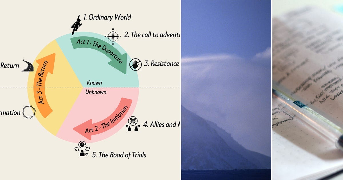 List: Ink and Pen | Curated by Asher Meister | Medium