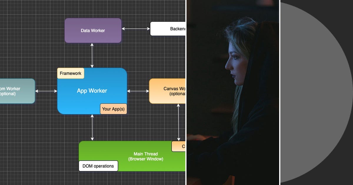 List: Code Service Worker | Curated by RECODER | Medium