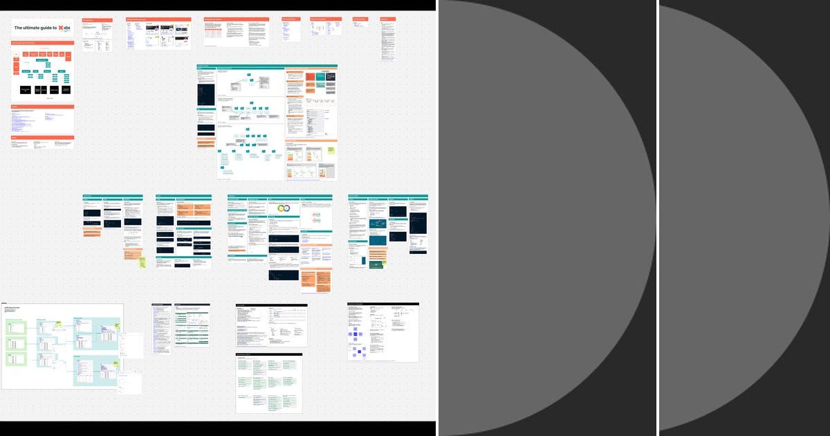 List: Dbt | Curated by Rene Ford | Medium