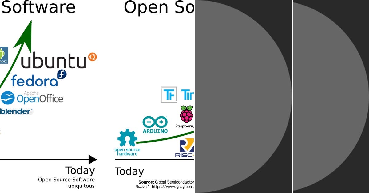 List: Open Source Hardware | Curated by Ken Makunga | Medium