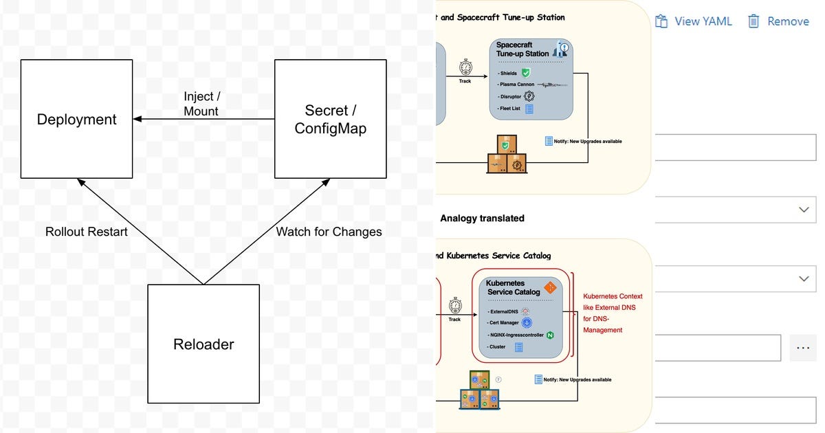 List: K8s | Curated by Samuel | Medium