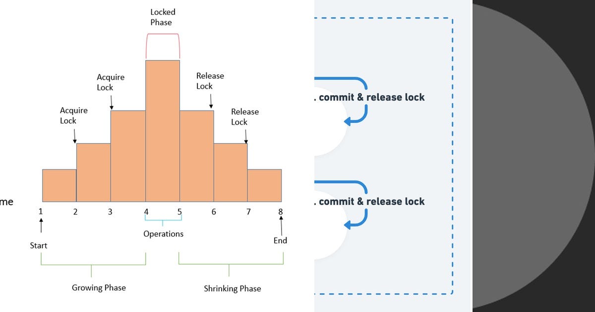 List: Distributed System | Curated by Phamtuanbinh | Medium
