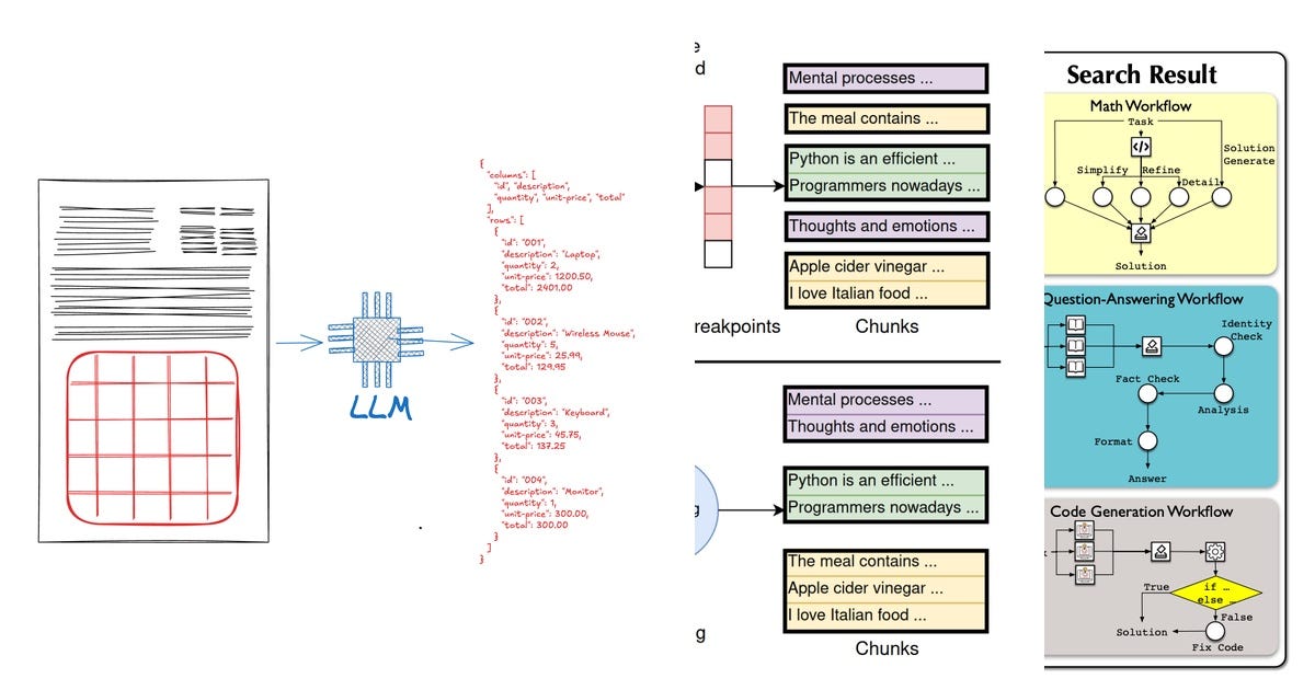 List: RAG | Curated by Mogos Sebastian | Medium