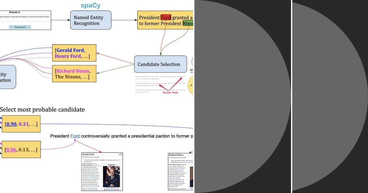 List: Knowledge graph embeddings | Curated by Andrea Belli | Medium