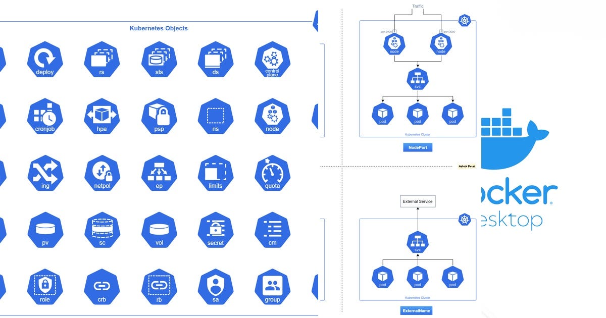 List: Kubernetes | Curated by Frederic Egmorte | Medium