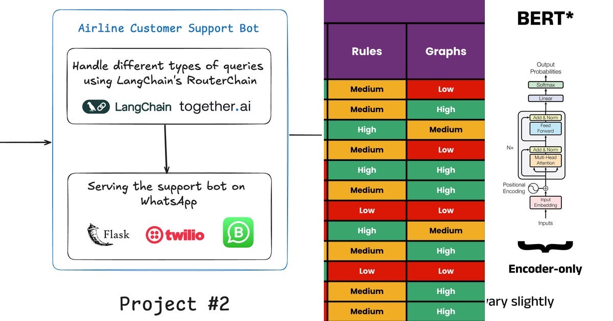 List: LLMs Unsorted | Curated by Manish Roy | Medium