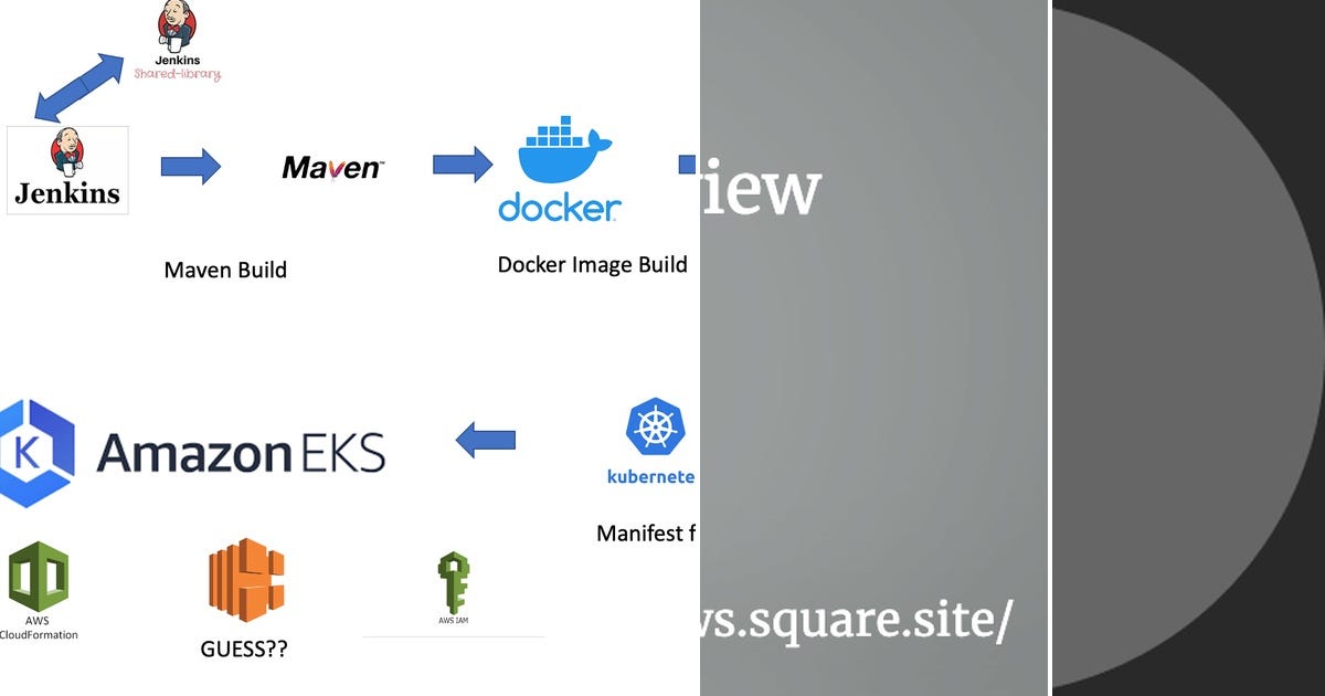 List: Jenkins | Curated by Rohit Agrawal | Medium