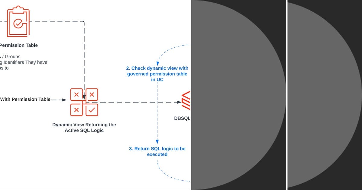 List: Databricks connector- Power BI | Curated by Lokeshsowreddy | Medium