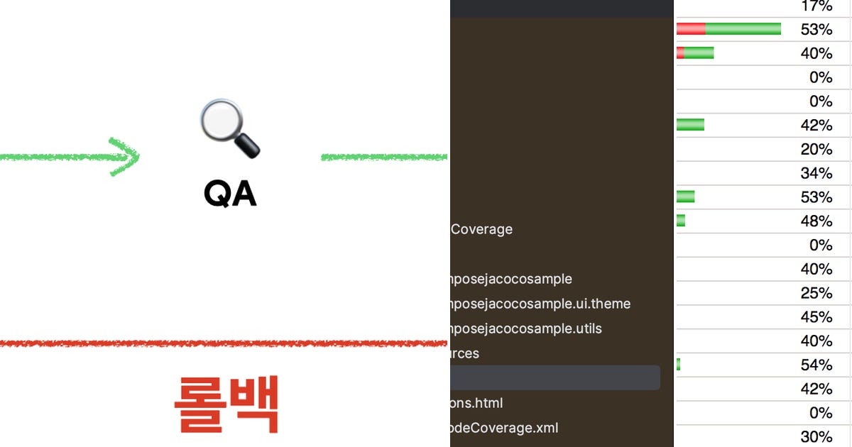 List: Android App - CICD | Curated by Jhcho | Medium