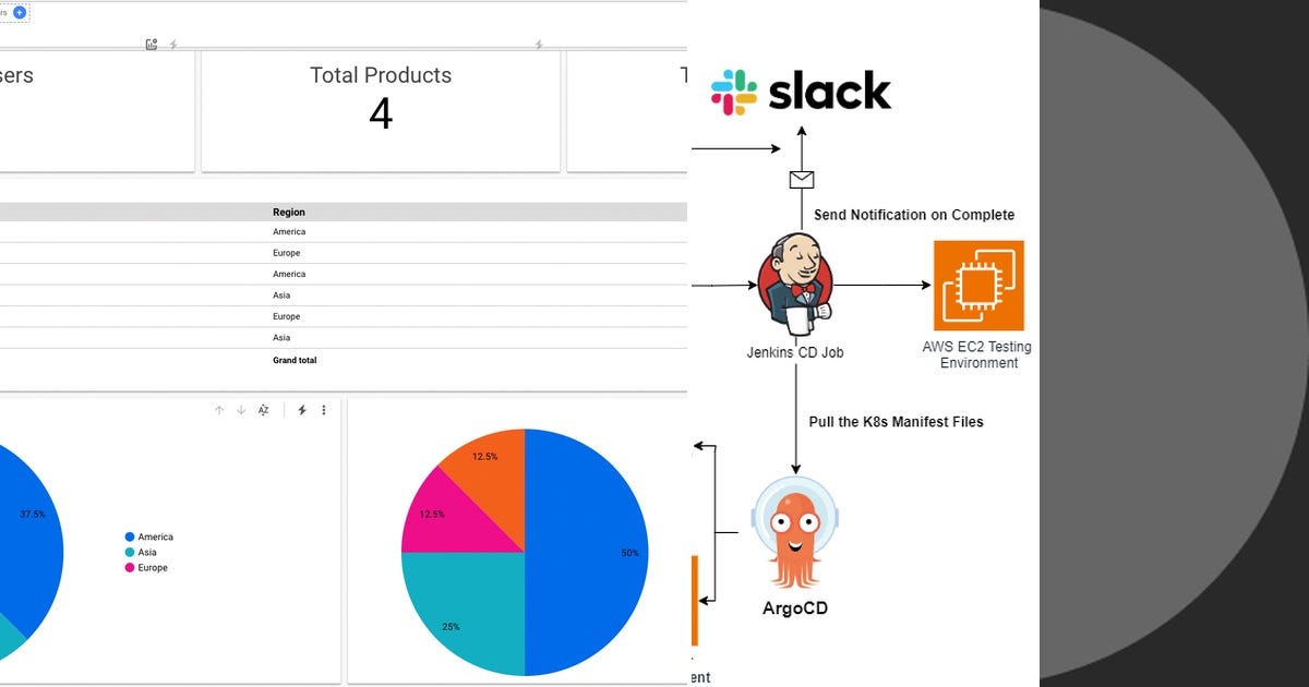 List: Infra devops | Curated by Pablo Ruiz | Medium