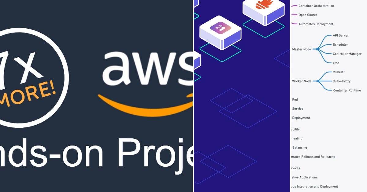 List: Dev | Curated by Nishan Dilruk | Medium