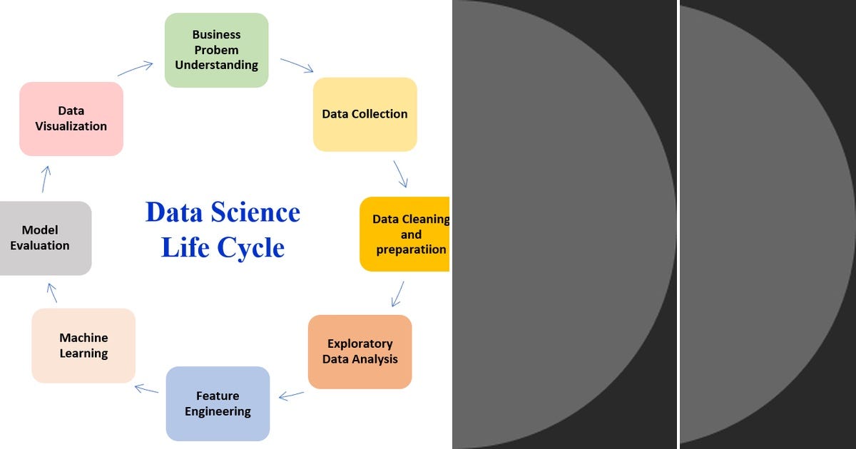 List: Data Science Stories | Curated by EUGIN PETER BRUNO | Medium