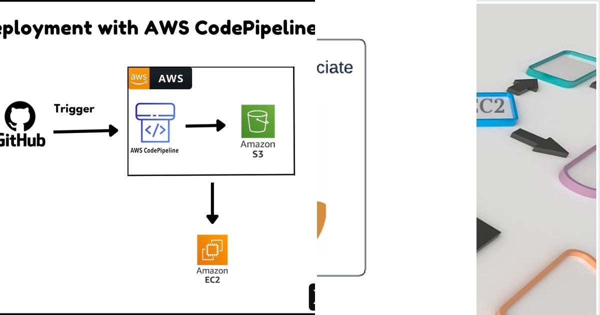List: Aws arch | Curated by ALEX Poon | Medium