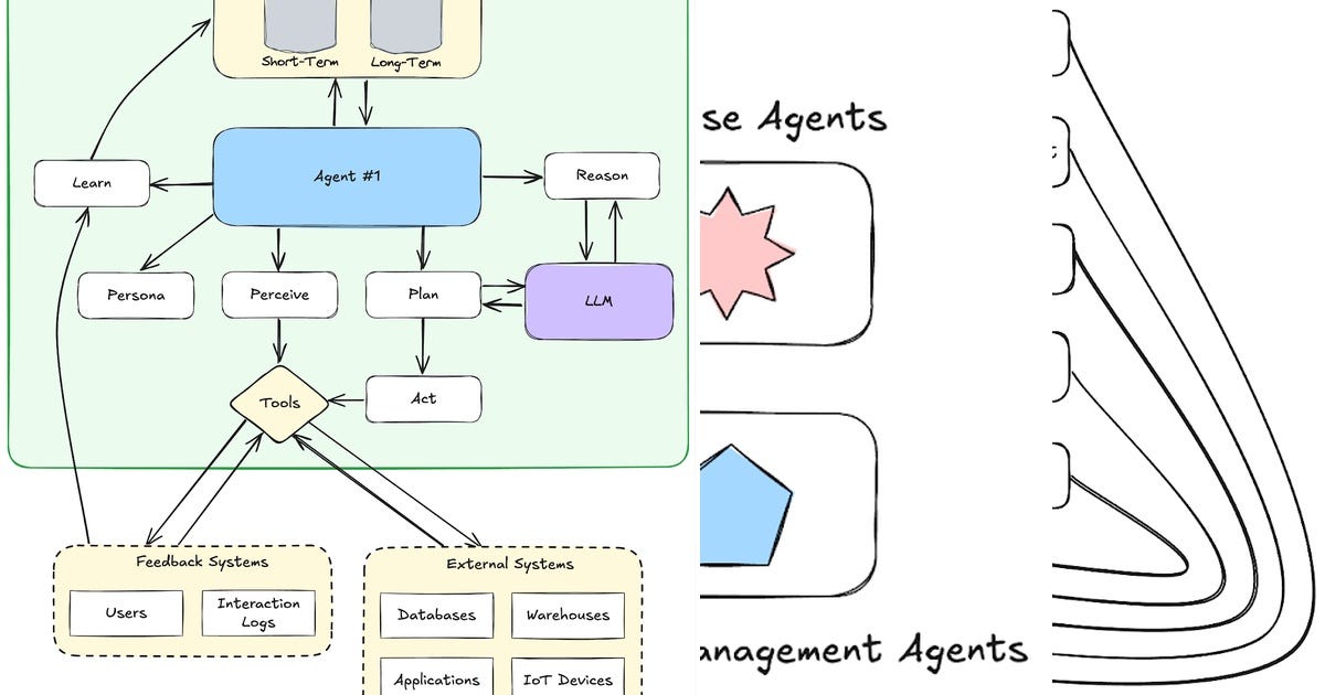 List: AI Agents | Curated by Gabriel Tremblay | Medium