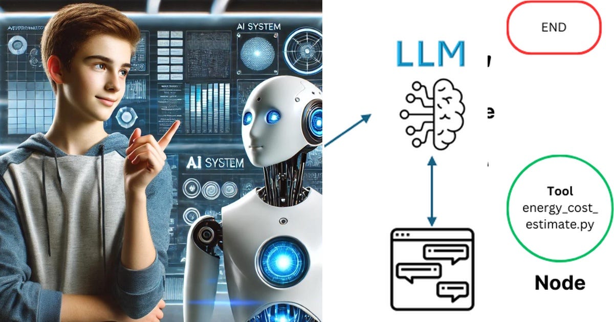 List: LLM | Curated by abhishek roy | Medium