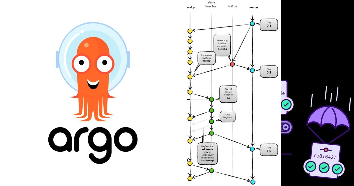 List: Gitlab | Curated by ale.pietroniro | Medium