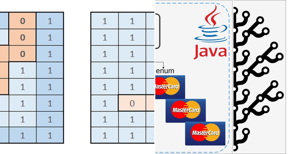 List: Gauri comp science III | Curated by Subu | Medium