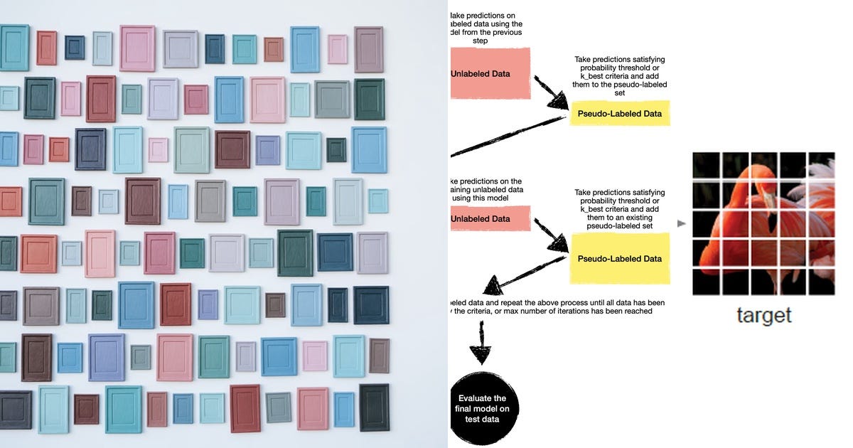 List: Self/semi supervised learning | Curated by Hbreuill | Medium