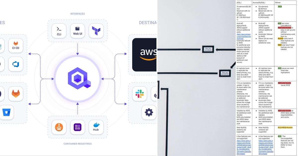 List: AWS | Curated by Sebastien Jean | Medium