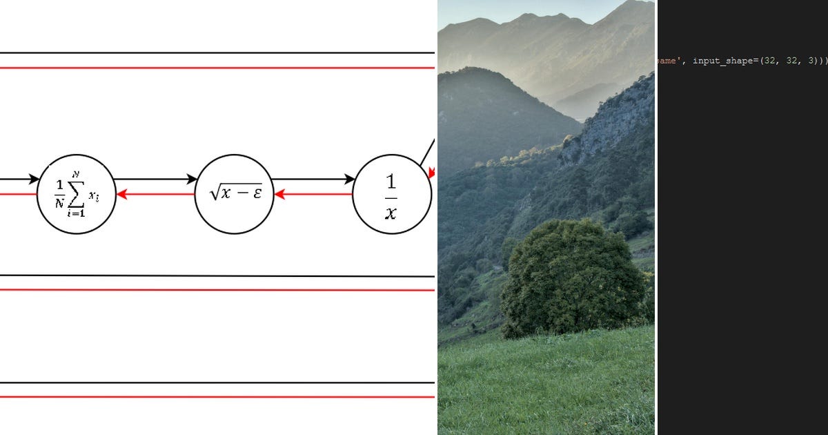 List: ML math | Curated by David Hohimer Jr | Medium