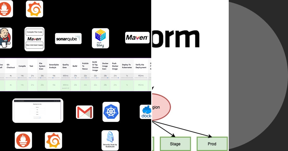 List: AWS | Curated by Dawid Sielski | Medium