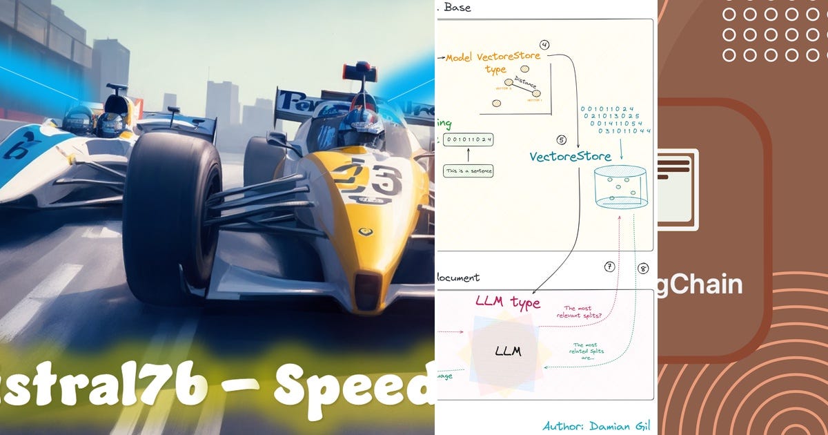 List: LLM Lab | Curated by Denti Daniele | Medium