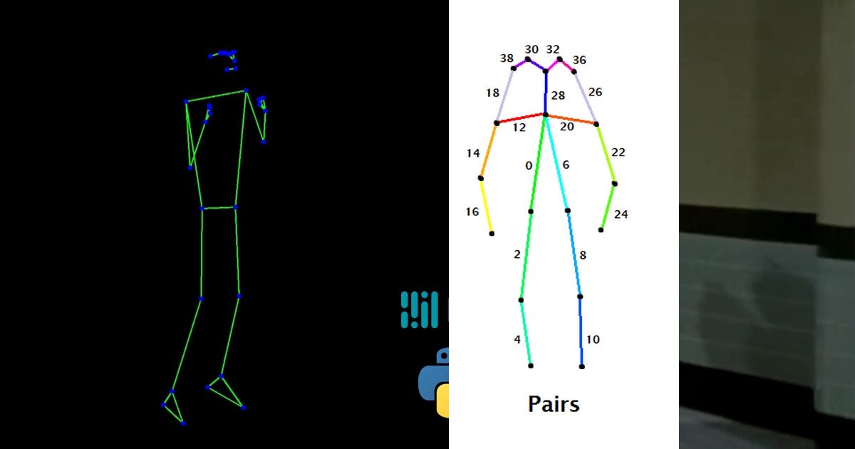 List: pose estimation | Curated by Oleksandr Soldatov | Medium