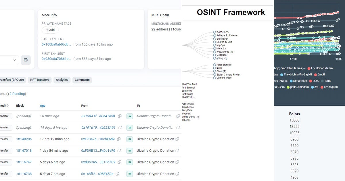 List: OSINT | Curated by Criptopacman | Medium