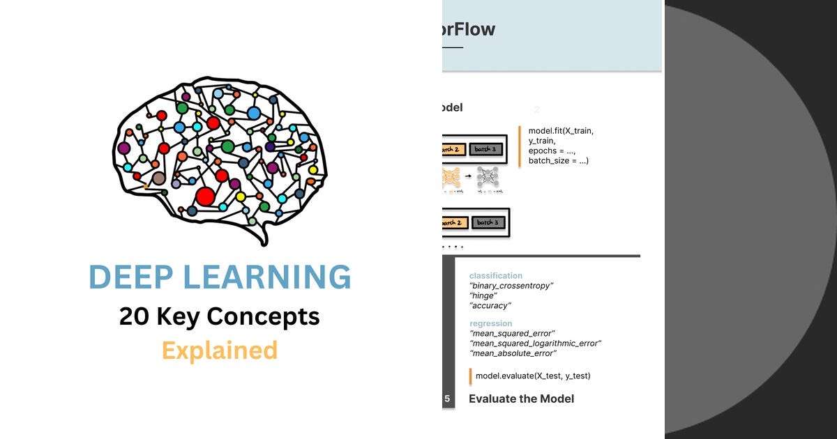List: Deep learning | Curated by Hedredo | Medium