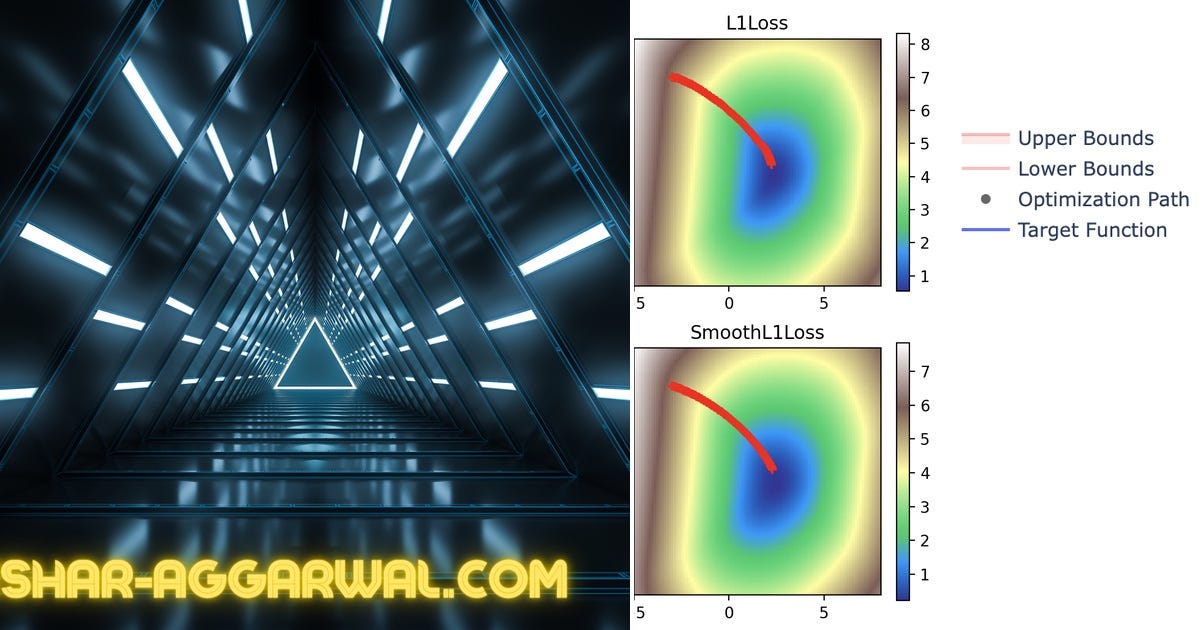 List: Optimization | Curated by Hbreuill | Medium