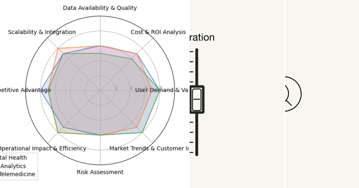 List: AI | Curated by Raul Duma | Medium
