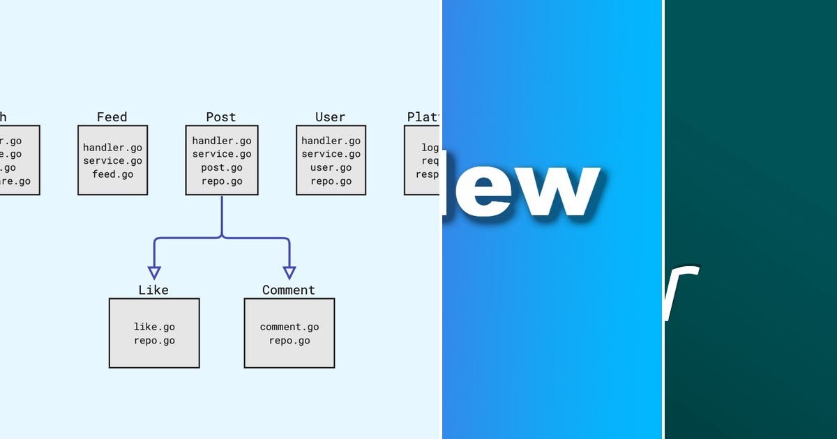 List: Golang | Curated by Rodrigo Mendes | Medium