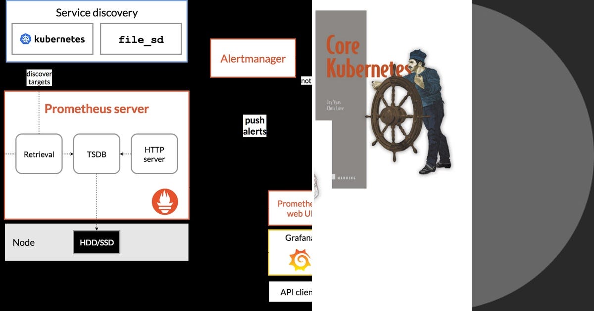 List: DevOps Tools - Common | Curated by Volodymyr Polishchuk | Medium