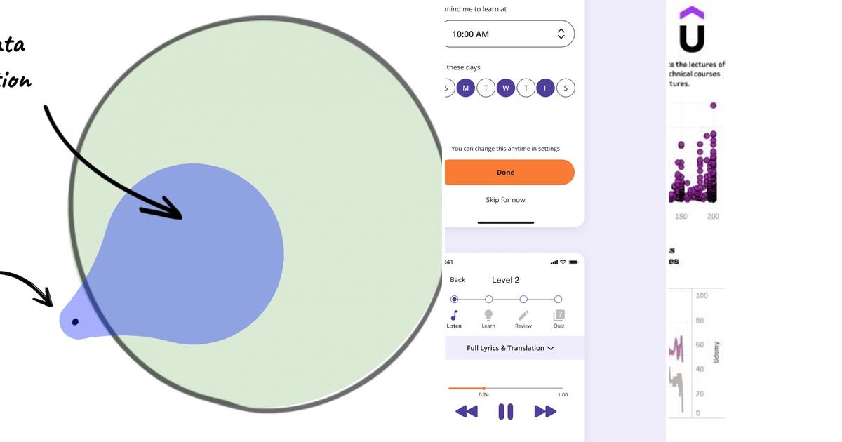 List: UI / UX and Better Coding | Curated by DesignzByOJ | Medium