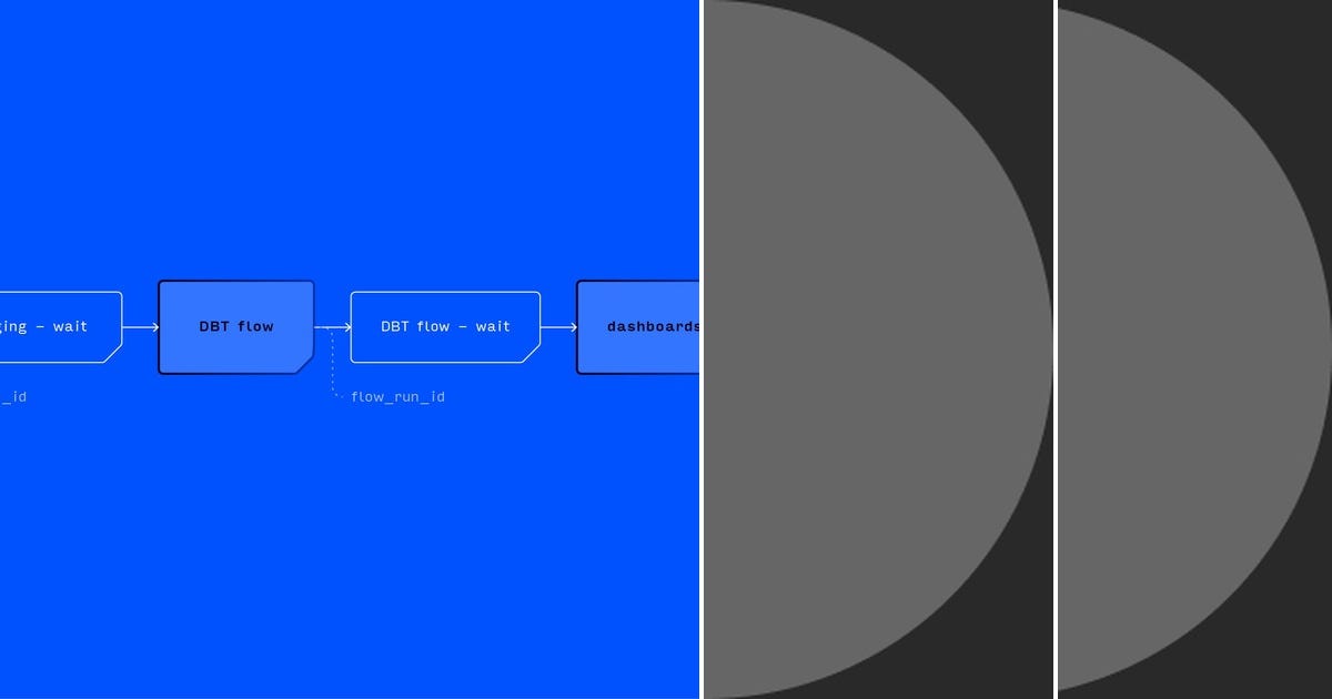 List: Prefect | Curated by Julien Valera | Medium