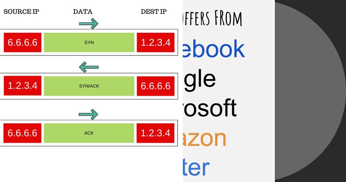 List: Coding | Curated by Artcoding | Medium