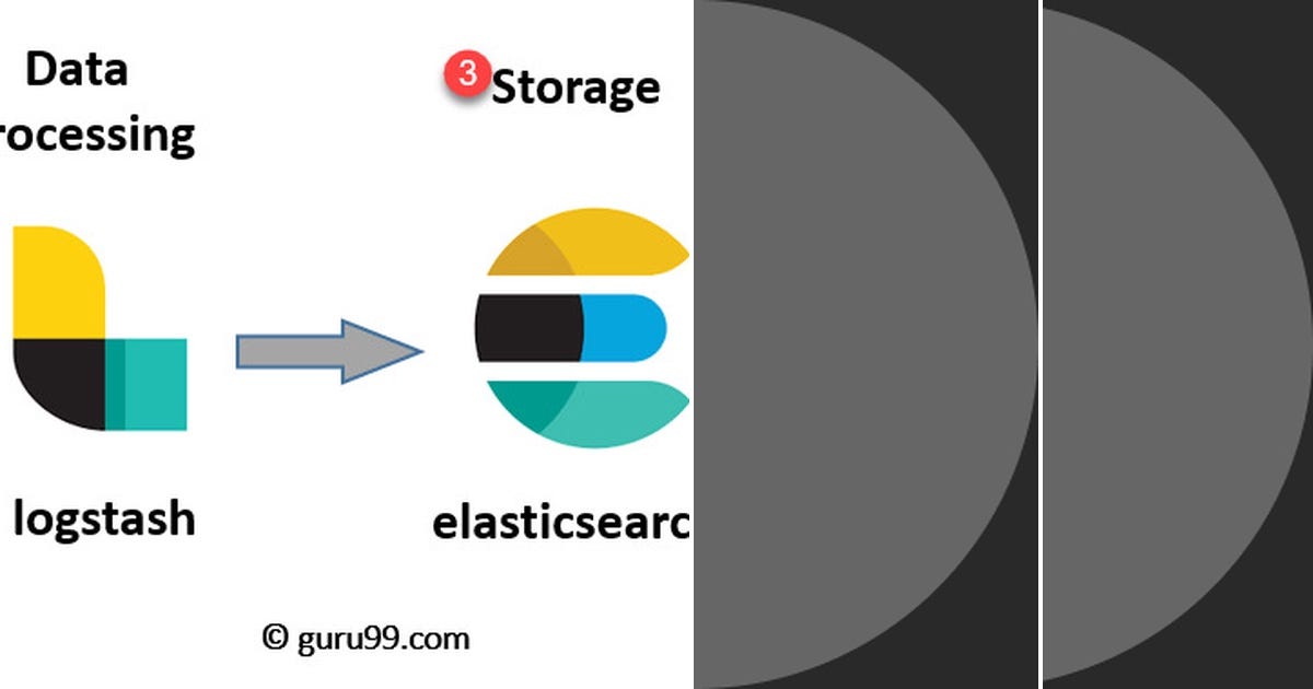 List: ElasticSearch | Curated by Mustafa Senturk | Medium