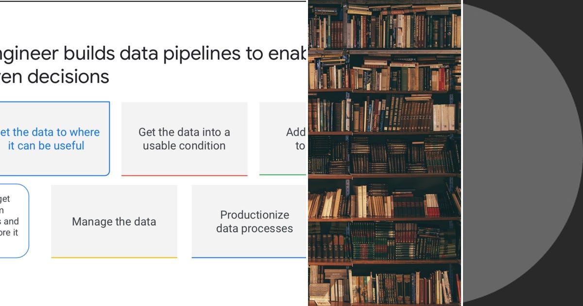 List: Data Science | Curated by Maksud Aydın Işık | Medium