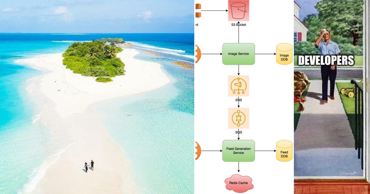 List: System Design | Curated by Mohammed Maaz | Medium
