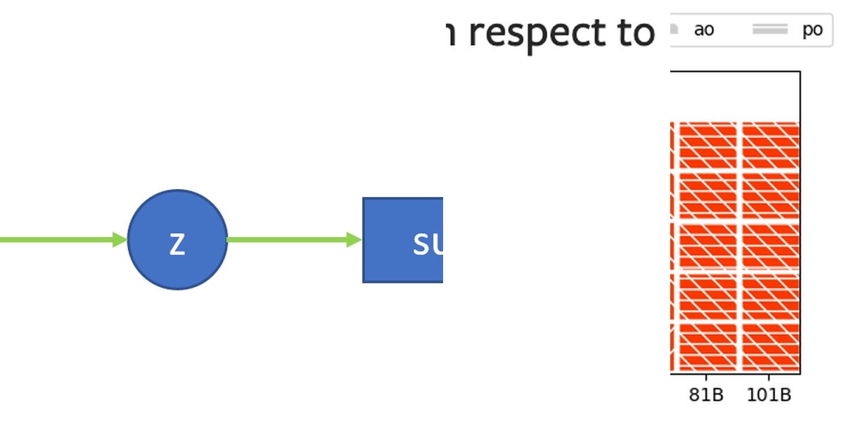 List: pytorch | Curated by Nke | Medium